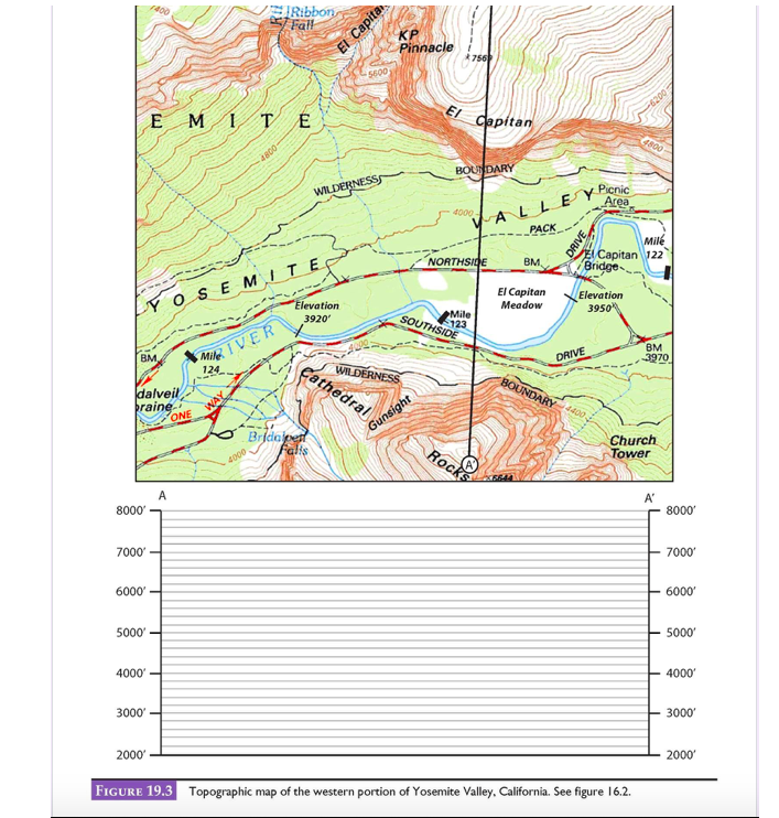 Solved 2) Compare and contrast the shape of the Merced River | Chegg.com