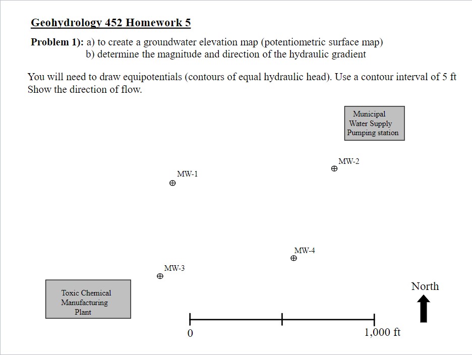 Solved Geohydrology 452 Homework 5 Problem 1): a) to create | Chegg.com