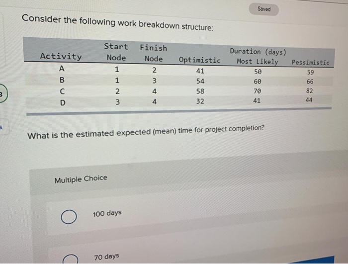 Solved Consider the following work breakdown structure: | Chegg.com