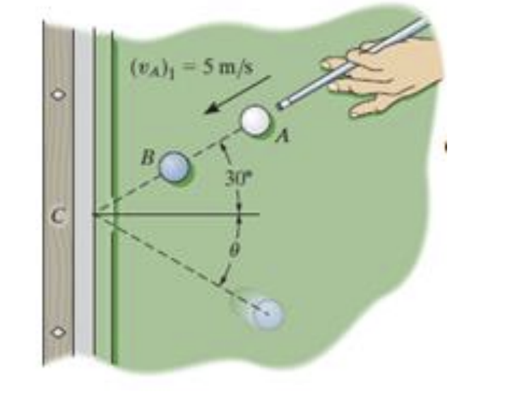 Solved The cue ball A is given an initial velocity (vA)1 = 5 | Chegg.com