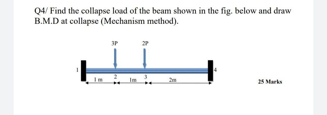 Solved Q4/ Find the collapse load of the beam shown in the | Chegg.com