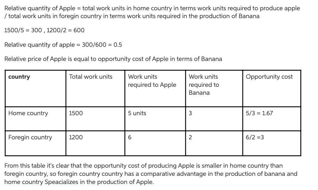 Solved 5.- Suppose that the world relative demand takes the | Chegg.com