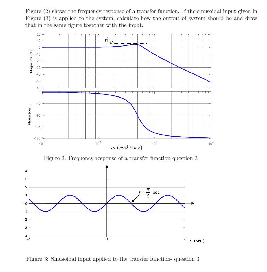 Solved Figure (2) shows the frequency response of a transfer | Chegg.com