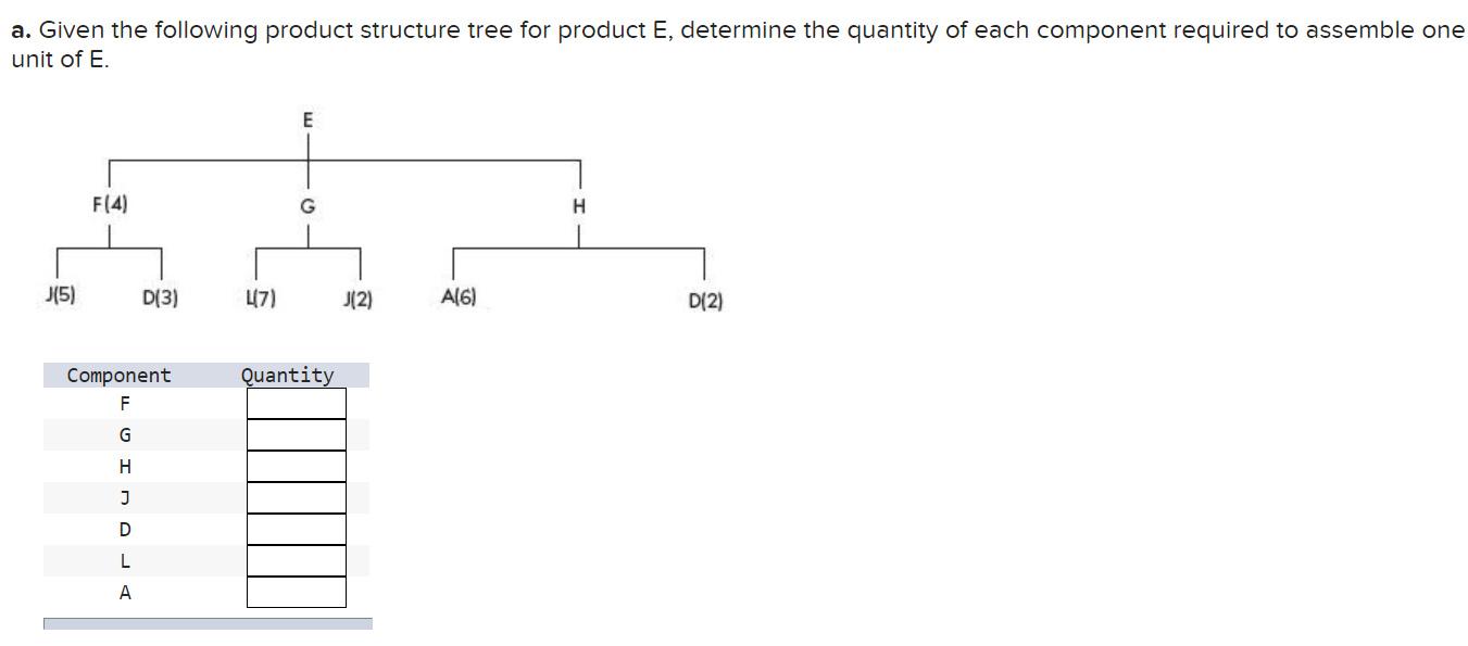 Solved a. Given the following product structure tree for | Chegg.com