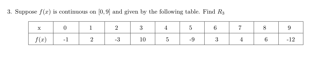 Solved 3. Suppose f(x) is continuous on [0,9] and given by | Chegg.com