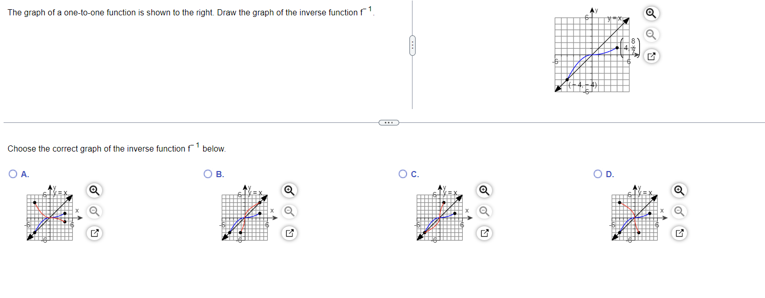 Solved The graph of a one-to-one function is shown to the | Chegg.com