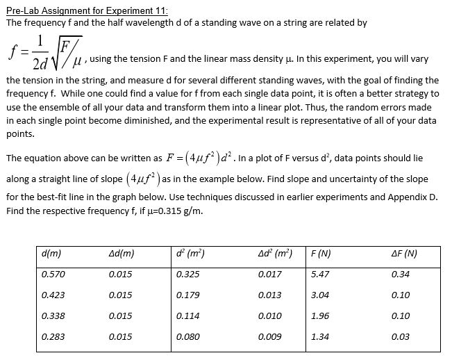 Pre-Lab Assignment for Experiment 11: The frequency | Chegg.com