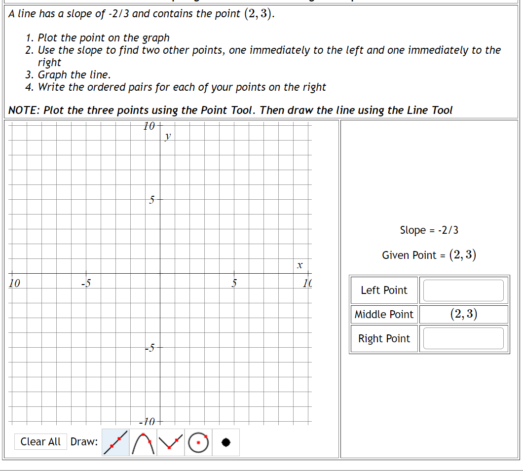 Solved A line has a slope of −2/3 and contains the point | Chegg.com