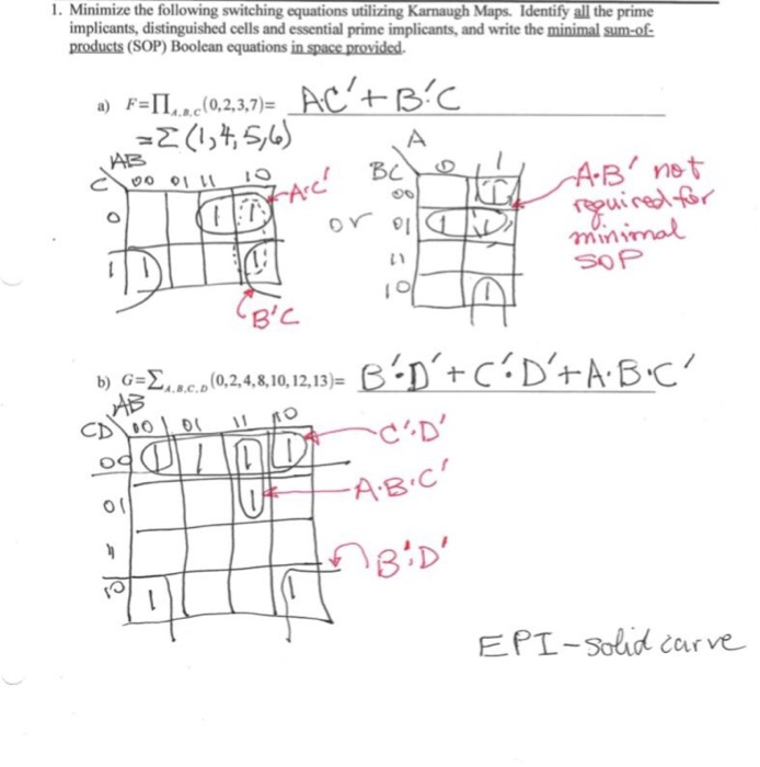 Solved . Minimize the following switching equations | Chegg.com