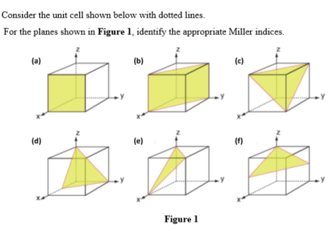 Solved Consider the unit cell shown below with dotted lines. | Chegg.com