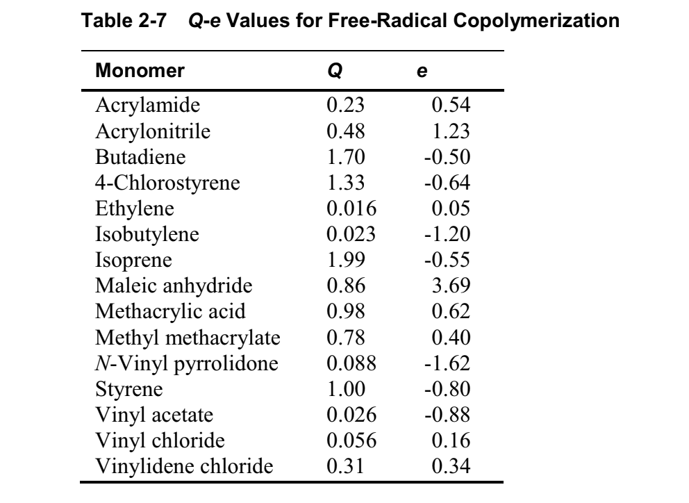 2.6 (Textbook 2.10) Describe the copolymer | Chegg.com