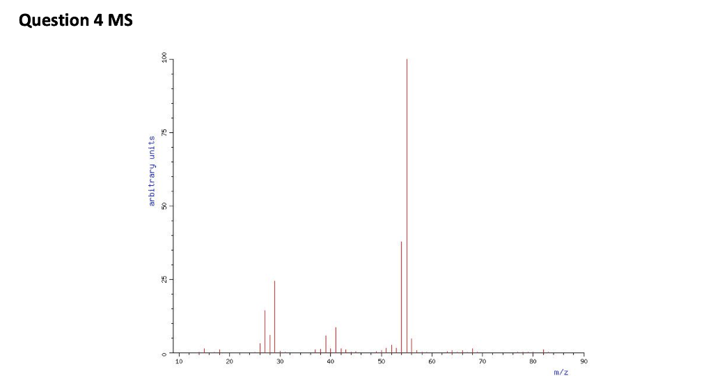 Solved 4. Referring to the following MS, IR, 1H NMR, and 13C | Chegg.com