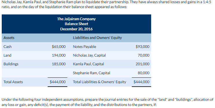Solved Nicholas Jay, Kamla Paul, and Stephanie Ram plan to | Chegg.com