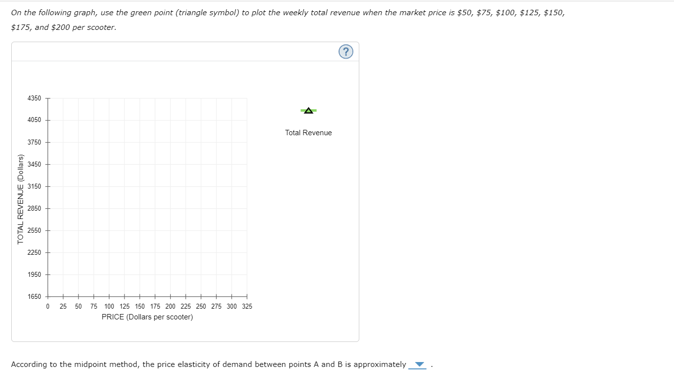 Solved On the following graph, use the green point (triangle | Chegg.com