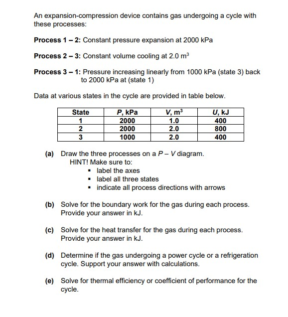 Solved An expansion-compression device contains gas | Chegg.com