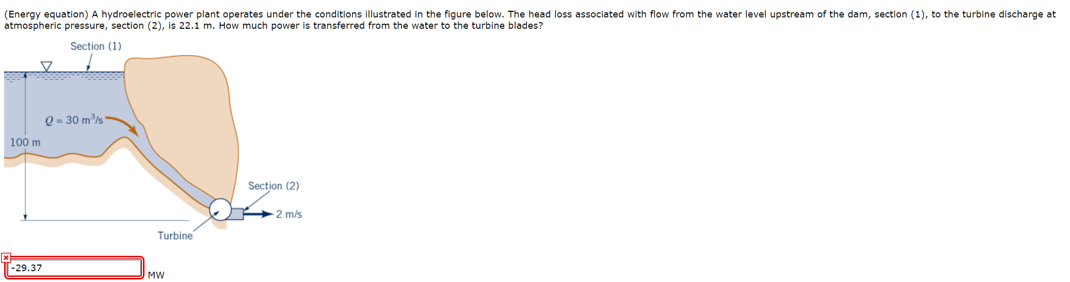 Solved (Energy equation) A hydroelectric power plant | Chegg.com