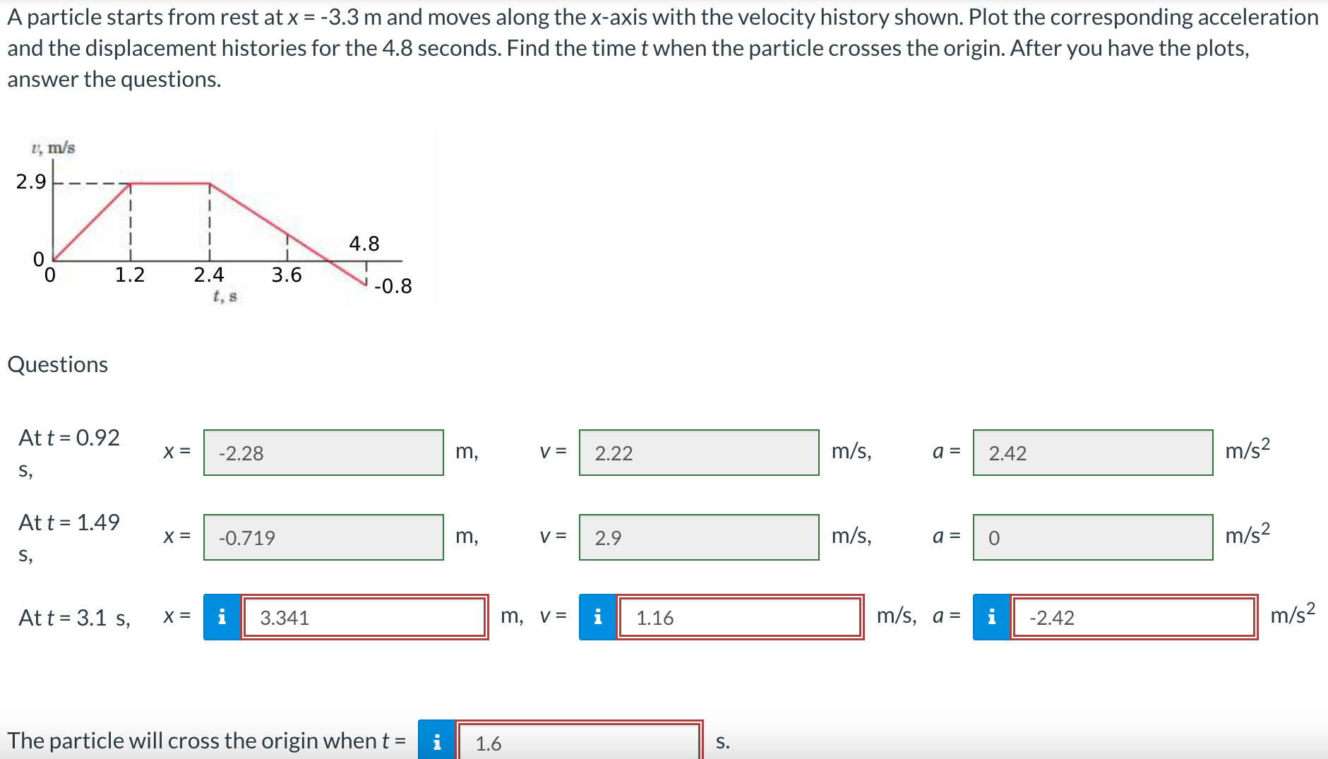 Solved A particle starts from rest at x=-3.3m ﻿and moves | Chegg.com