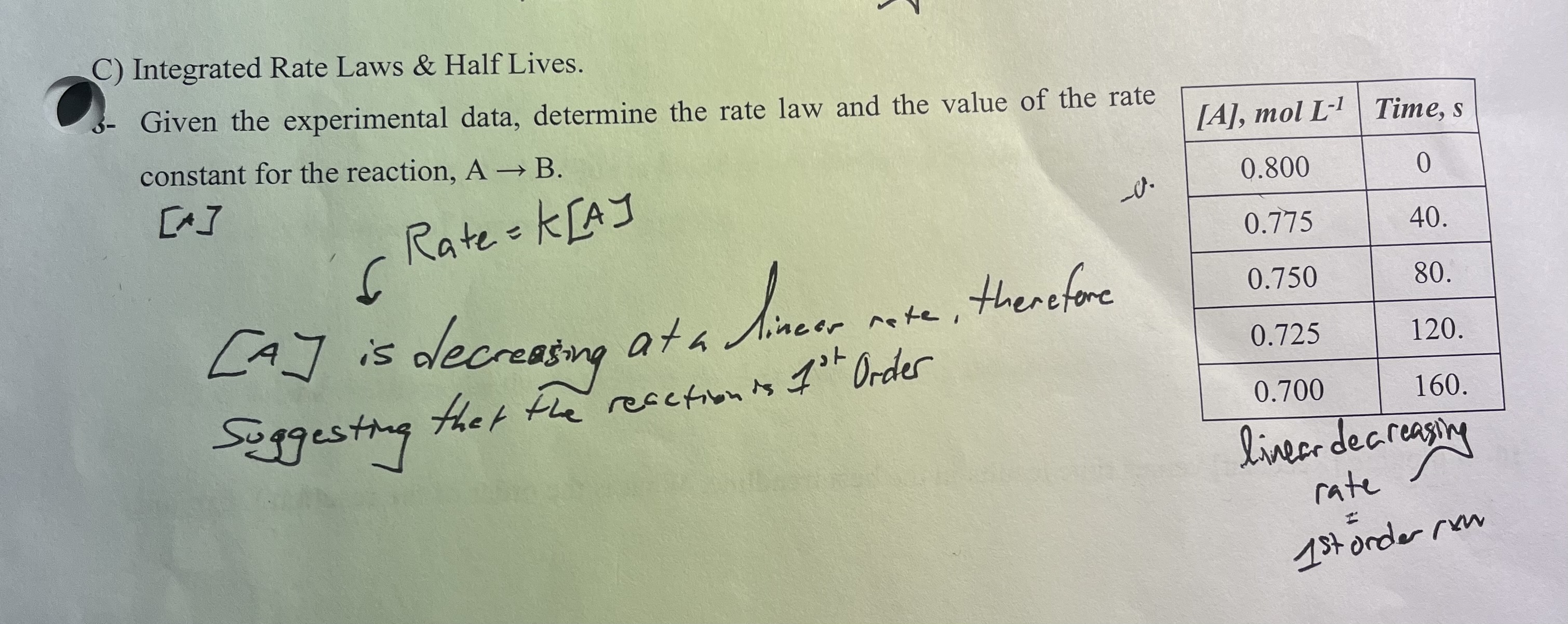 Solved C) Integrated Rate Laws \\& Half Lives. 3- Given the | Chegg.com