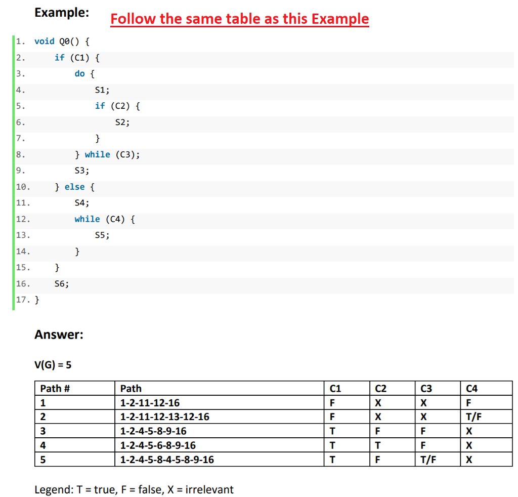 Solved 1) construct a set of independent paths through the | Chegg.com