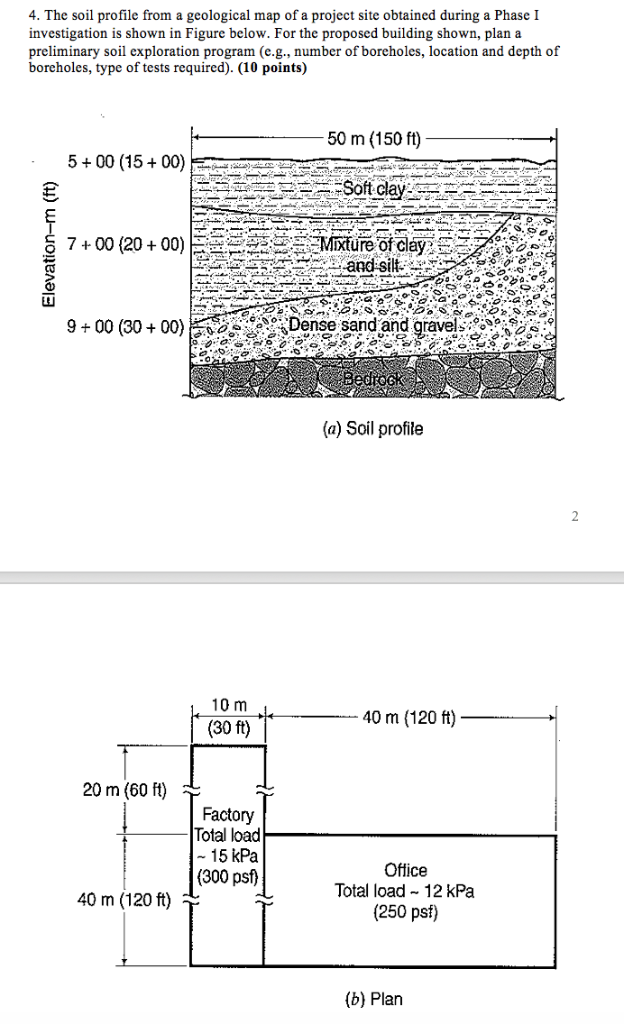 Solved 4. The soil profile from a geological map of a | Chegg.com