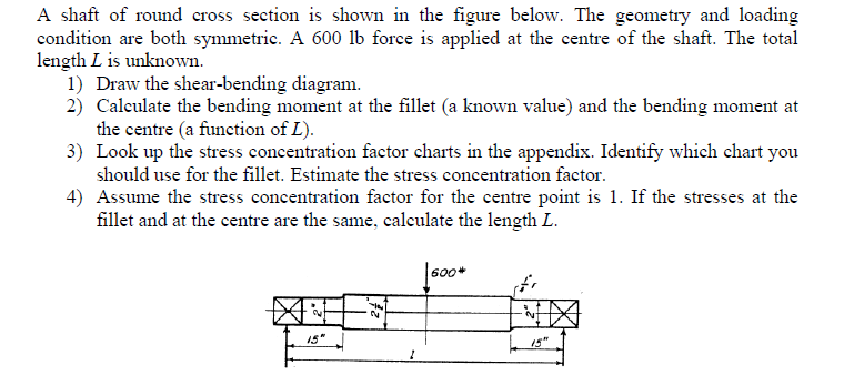 Solved A shaft of round cross section is shown in the figure | Chegg.com
