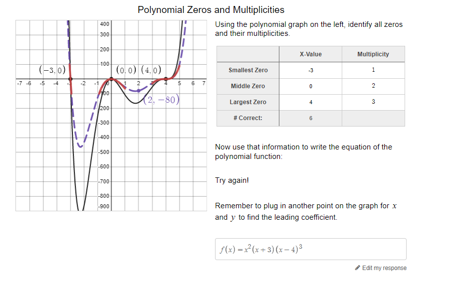 Solved Polynomial Zeros and Multiplicities Using the | Chegg.com