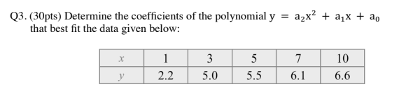 Solved 23. (30pts) Determine the coefficients of the | Chegg.com