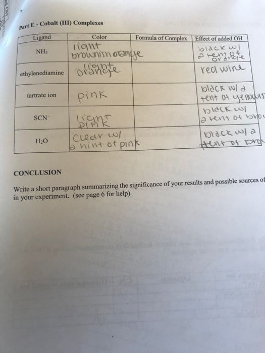 Solved Part A -Chloro Complexes: Color in H2O Color with | Chegg.com