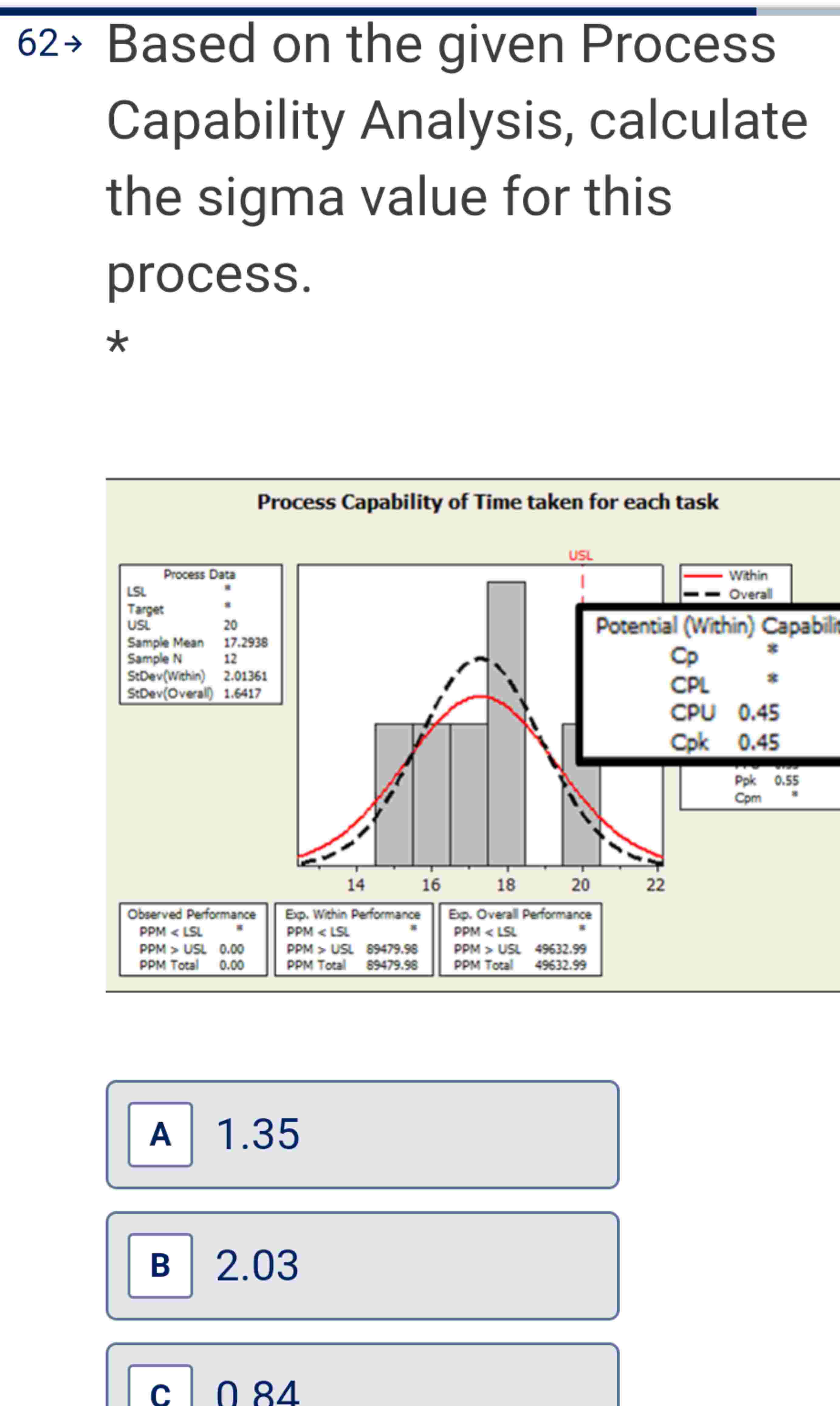 Solved Process Capability of Time taken for each | Chegg.com