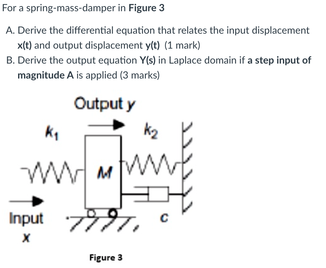 Solved For a spring-mass-damper in Figure 3 A. Derive the | Chegg.com