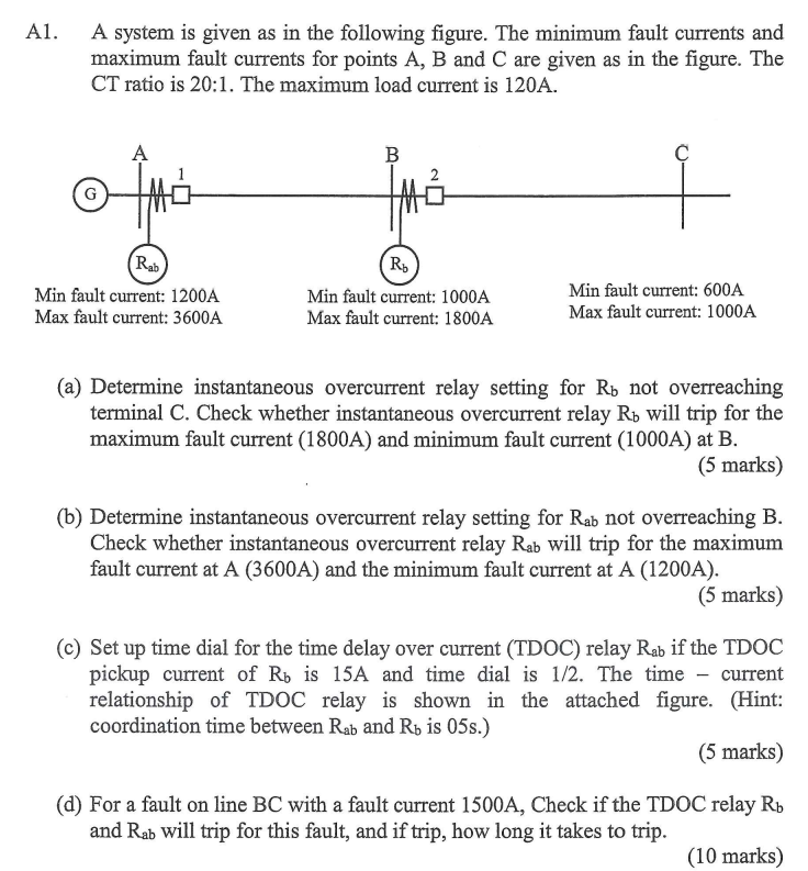 Solved A1. A system is given as in the following figure. The | Chegg.com