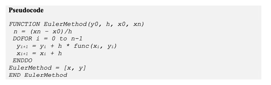 Solved Pseudocode Function Eulermethod Yo H X0 Xn N 