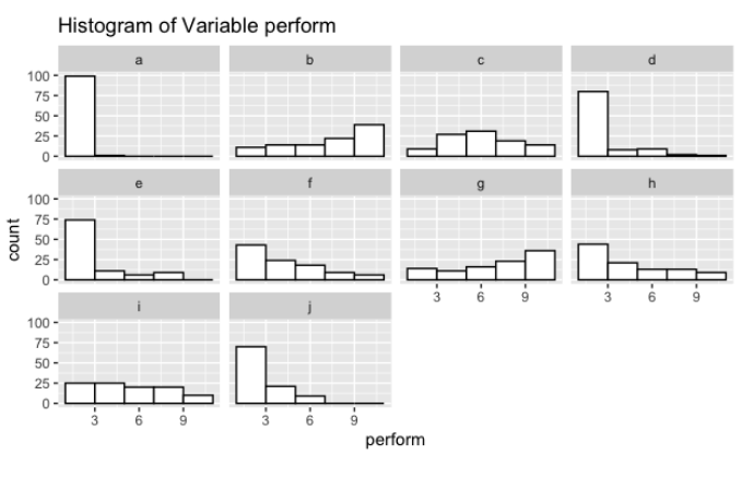 Read The Dataset Brandratingscsv Into R Construct 