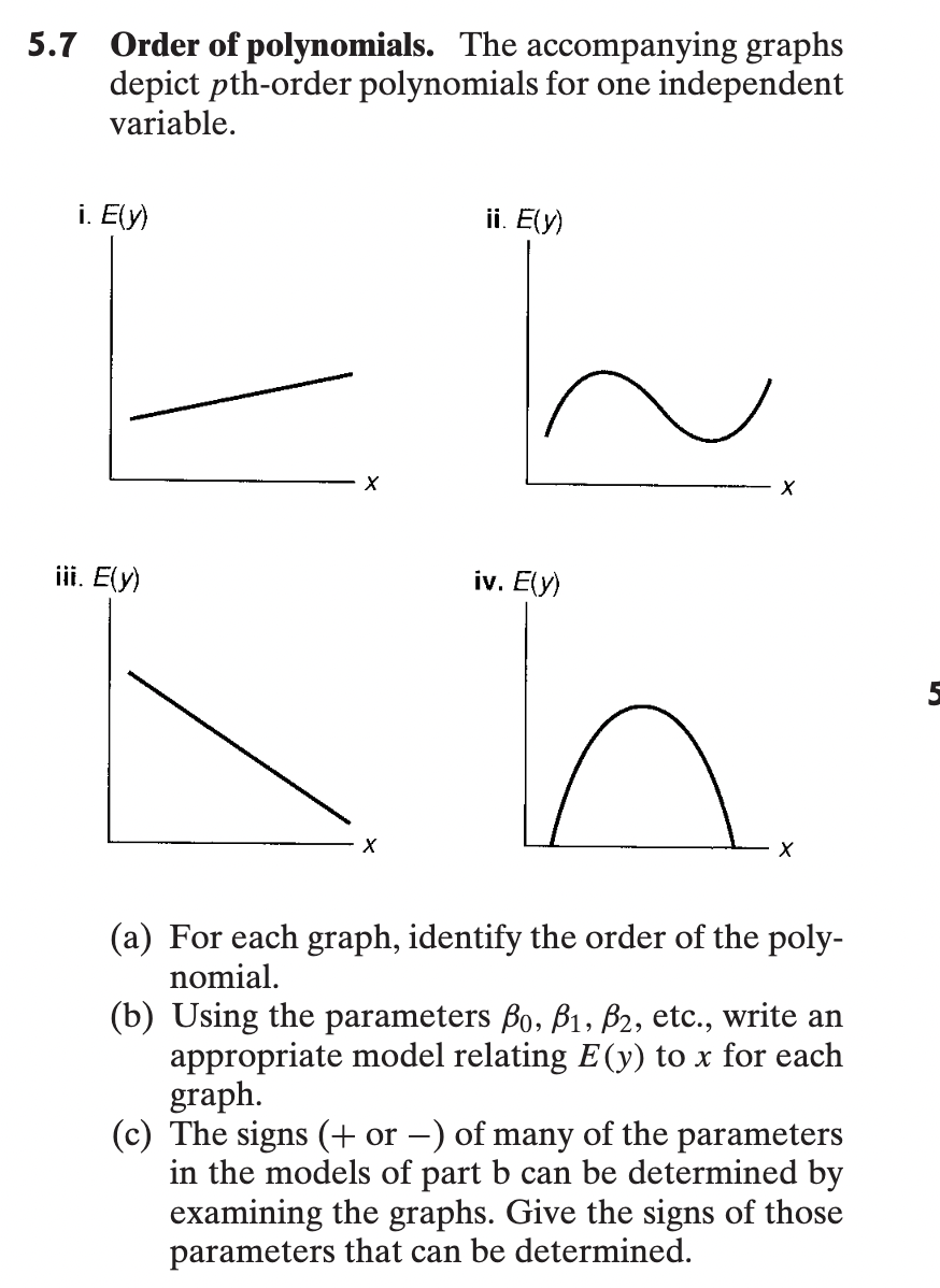 Solved 5.7 Order of polynomials. The accompanying graphs | Chegg.com