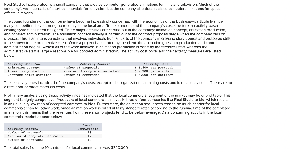 Solved Pixel Studio, Incorporated, is a small company that | Chegg.com