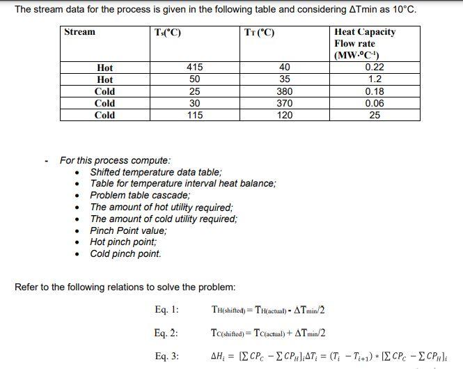 Solved The stream data for the process is given in the | Chegg.com