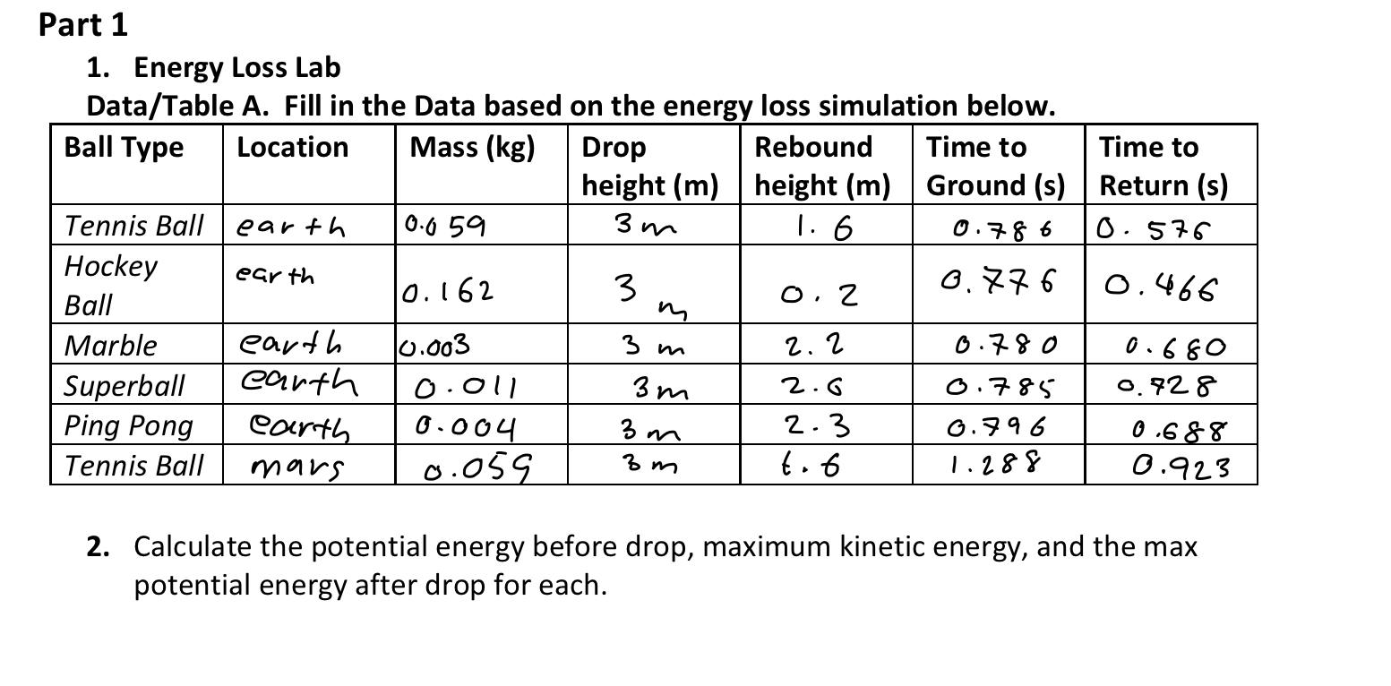 Solved Calculate the potential energy before drop, maximum | Chegg.com