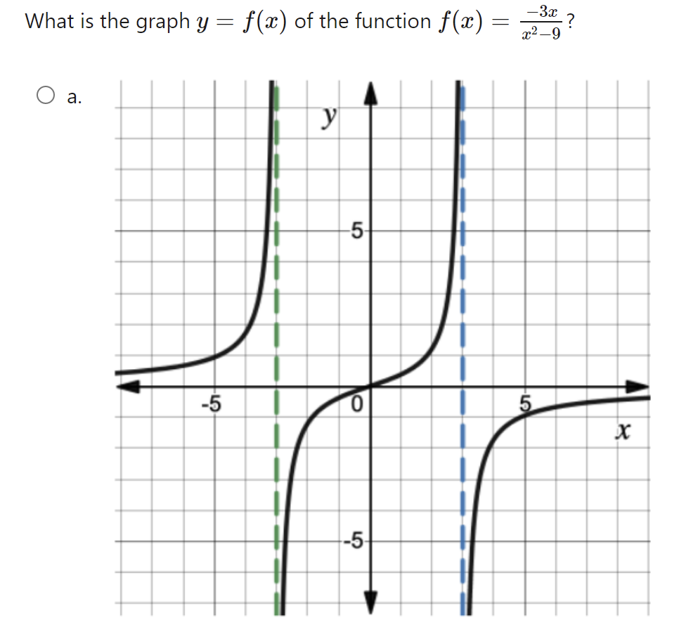 Solved What is the graph y=f(x) of the function | Chegg.com