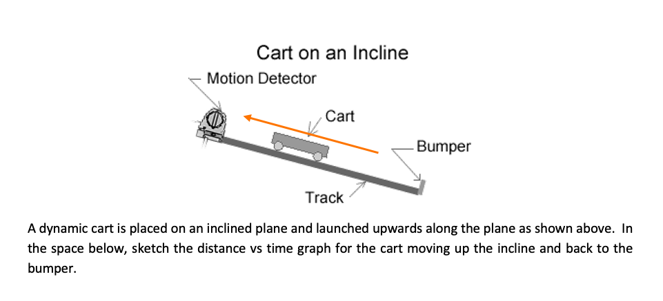 Solved Cart on an Incline Motion Detector Cart Bumper Track | Chegg.com