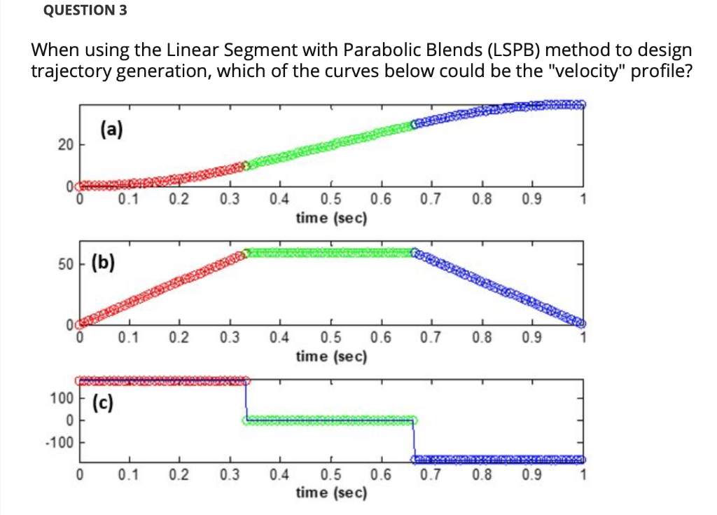 Solved QUESTION 3 When using the Linear Segment with | Chegg.com Solved QUESTION 3 When using the Linear Segment with | Chegg.com
