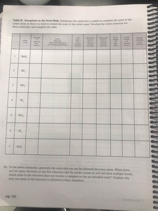 Solved Table B: Exceptions to the Octet Rule. Sometimes the | Chegg.com