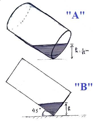 Solved Cylindrical tank, tilted at an angle of 45 degrees. | Chegg.com
