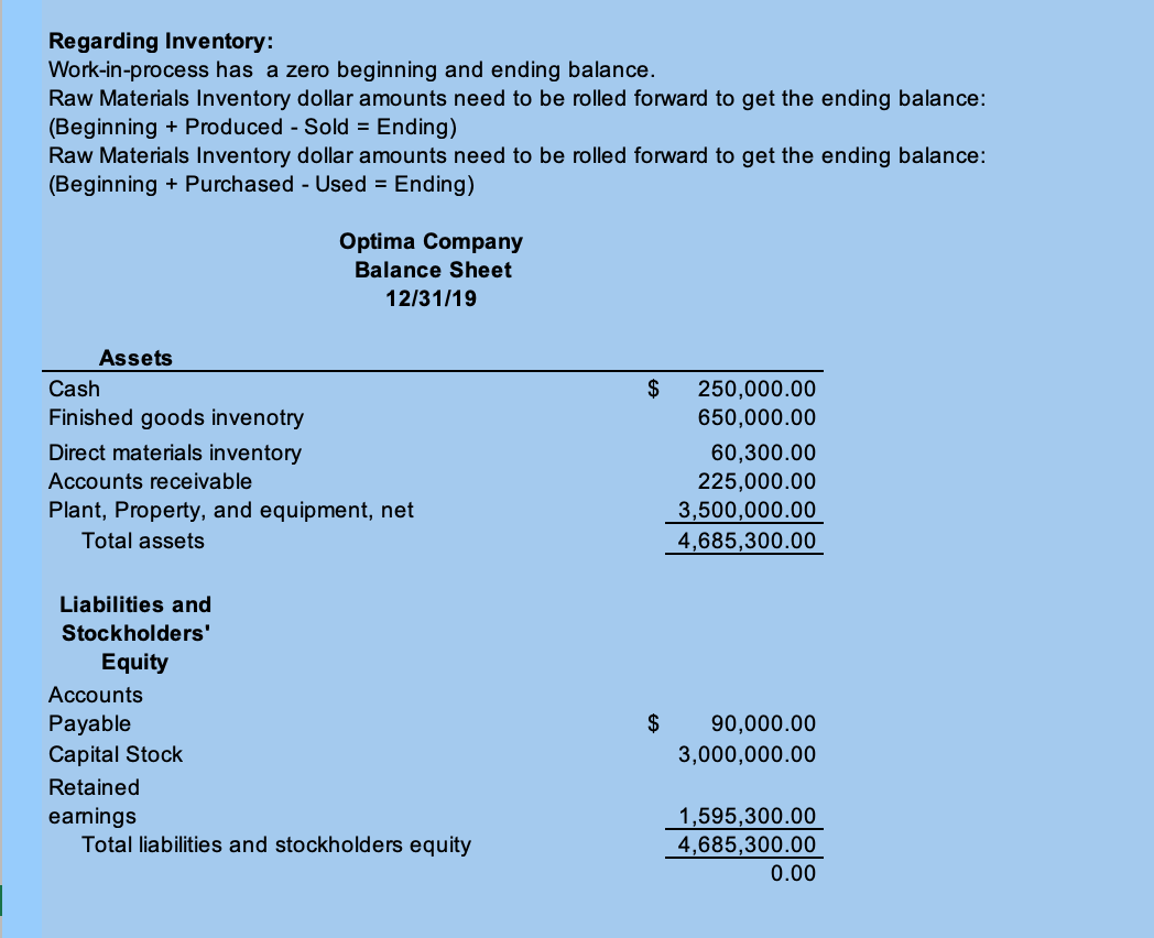 Regarding Inventory: Work-in-process has a zero | Chegg.com