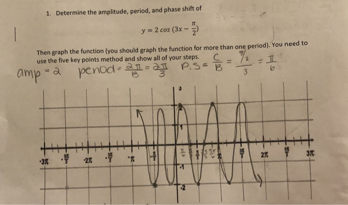 Solved 1. Determine the amplitude, period, and phase shift | Chegg.com