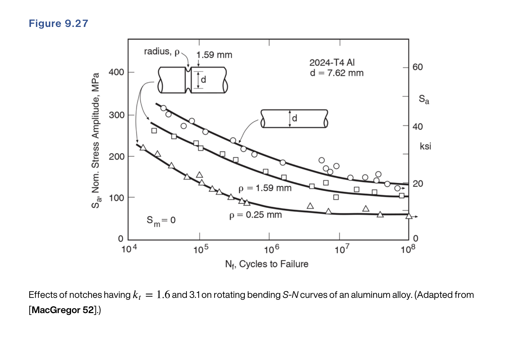 Solved 10.3 For the notched member of Fig. 9.27 with ρ=1.59 | Chegg.com