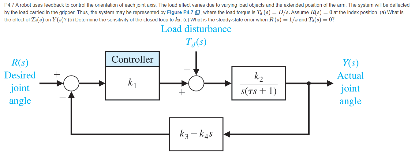 Solved P4.7 A robot uses feedback to control the orientation | Chegg.com