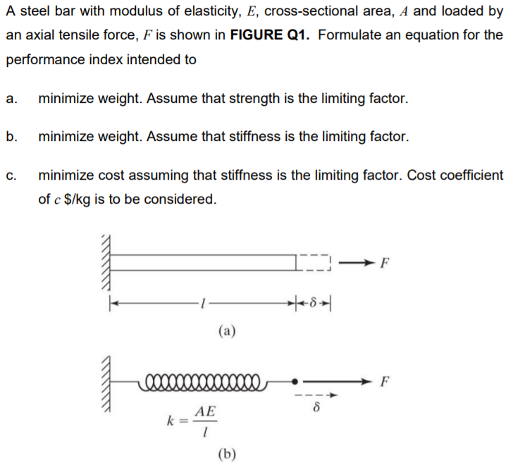 Solved A steel bar with modulus of elasticity, E, | Chegg.com