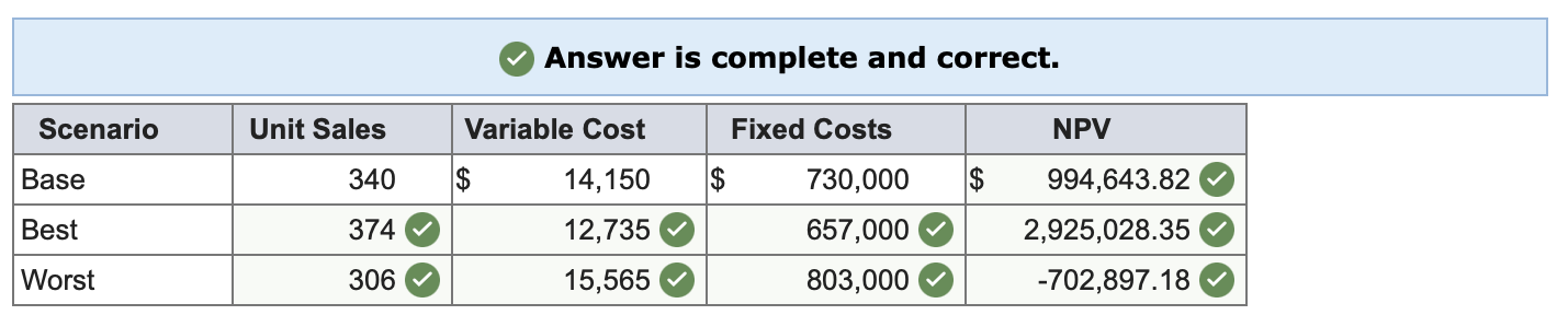 Solved Hello I solved question A but I need help with B, C, | Chegg.com