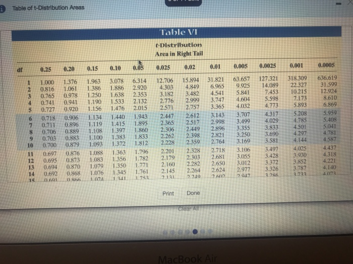 Solved Ctive 1 Objective 2 Objective 3 Objective 4 Objective 7127