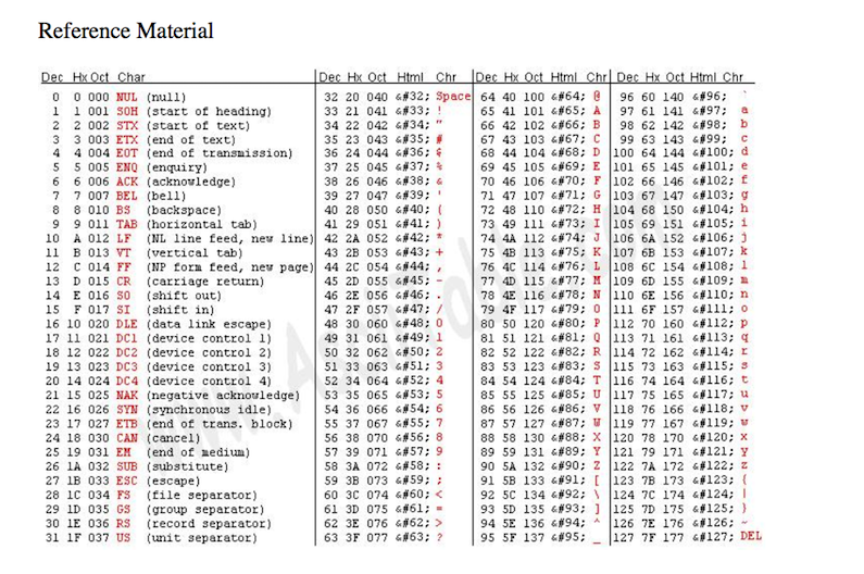 Solved ELEC 1520 C/C++ Programming for Electrical Engineers | Chegg.com